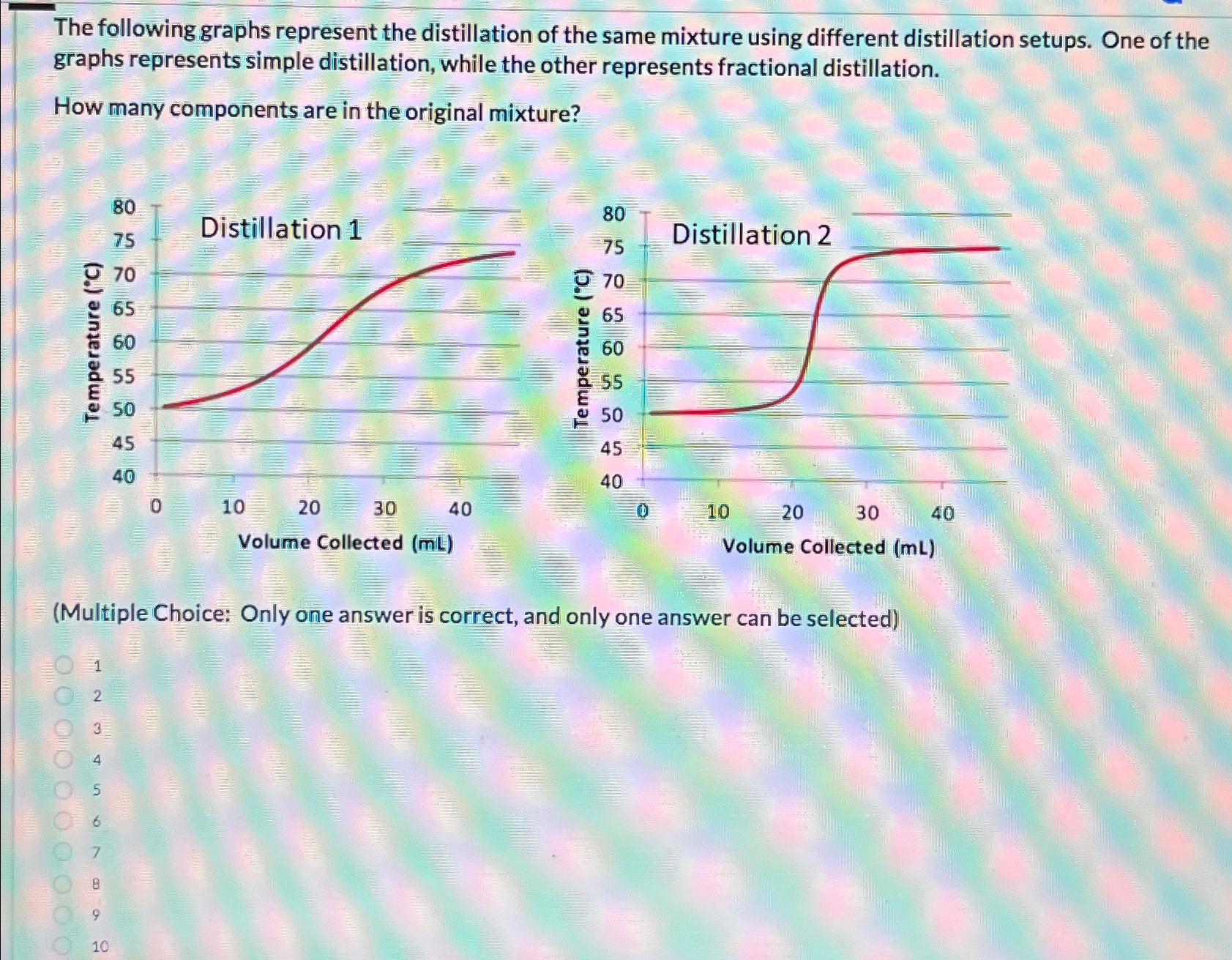 Solved The following graphs represent the distillation of | Chegg.com