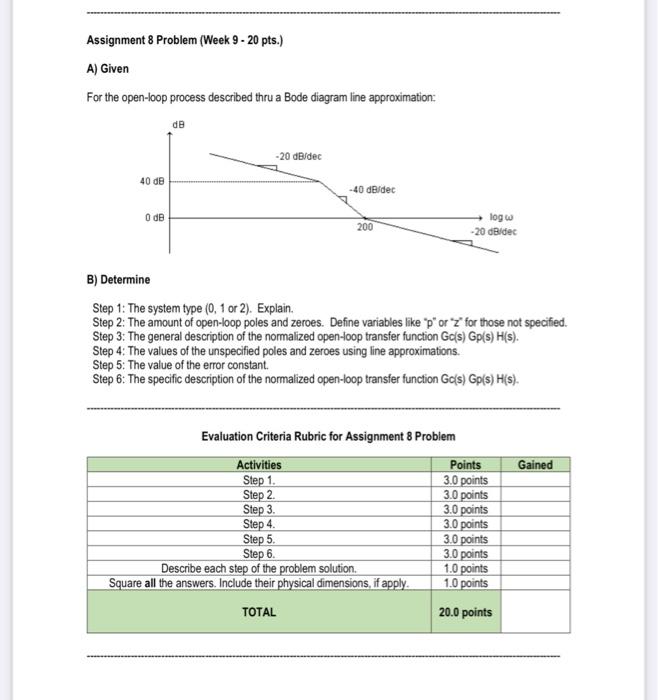 Solved A) Given For the open-loop process described thru a | Chegg.com