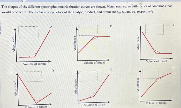 Solved The shapes of six different spectrophotometric | Chegg.com