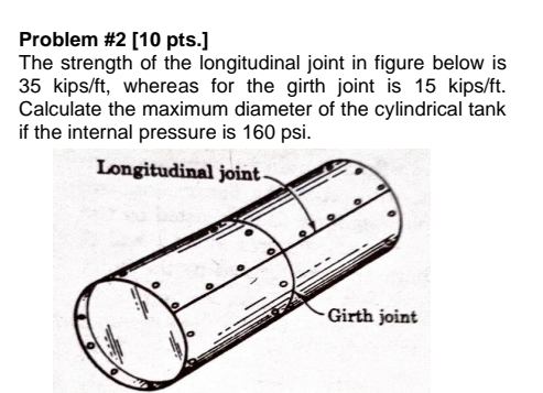 Solved Problem \#2 [10 pts.] The strength of the | Chegg.com