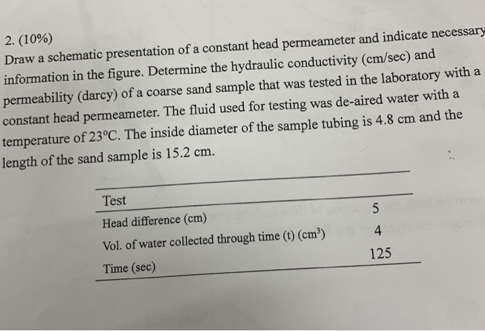 Solved 2. (10%) Draw a schematic presentation of a constant | Chegg.com