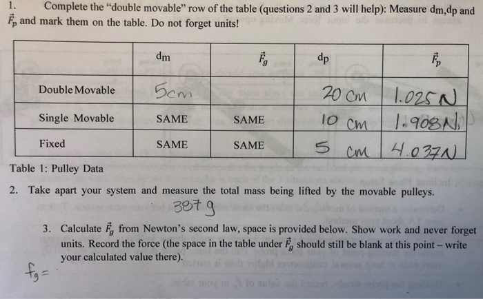 Solved Calculate Fg from Newton's second law. show work and | Chegg.com