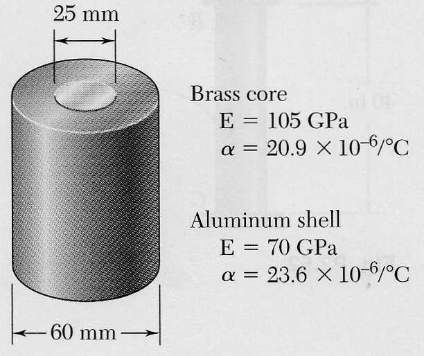 The aluminum shell is fully bonded to the brass core | Chegg.com