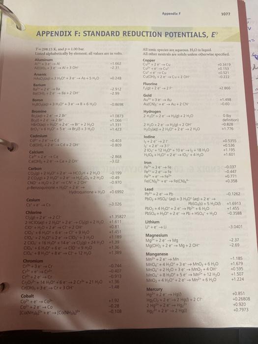 Solved Use values in Appendix F, calculate the standard | Chegg.com