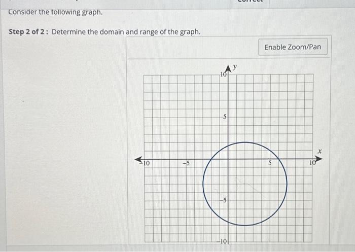 Solved Step 2 of 2: Determine the domain and range of the | Chegg.com