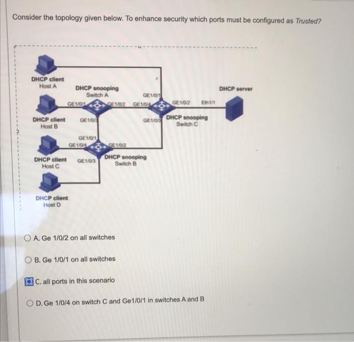 Solved Consider the topology given below. To enhance | Chegg.com