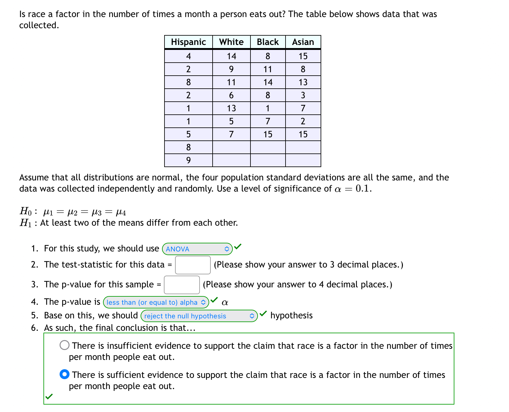 Solved Is race a factor in the number of times a month a | Chegg.com