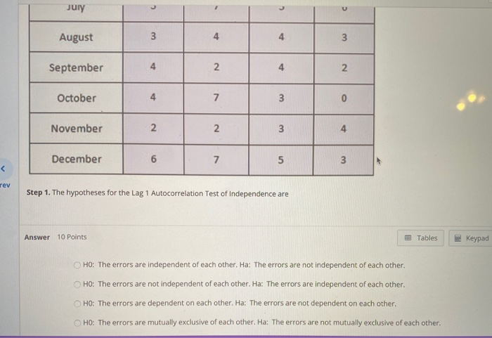 Solved Step 1 of 4: An accounting firm wishes to compare the | Chegg.com
