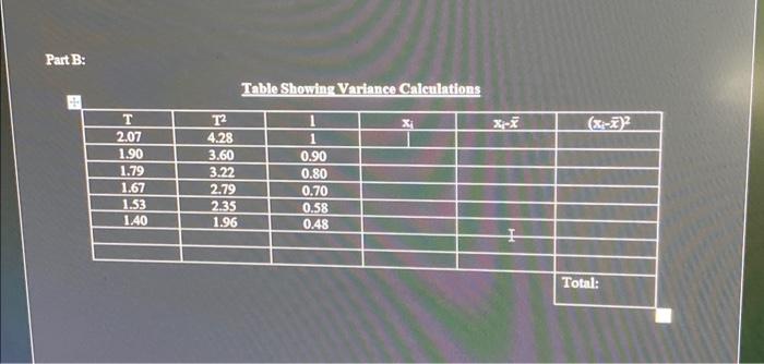 Solved Part B: Table Showing Variance Calculations | Chegg.com