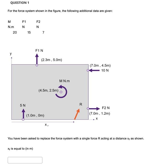 Solved For the force system shown in the figure, the | Chegg.com