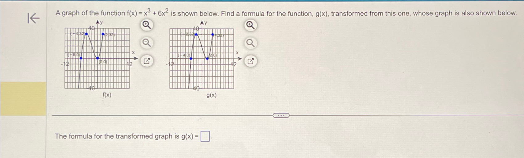 Solved A graph of the function f(x)=x3+6x2 ﻿is shown below. | Chegg.com