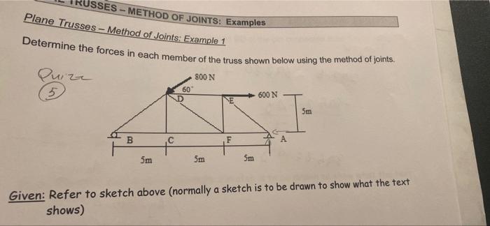 Solved USSES METHOD OF JOINTS: Examples Plane Trusses - | Chegg.com