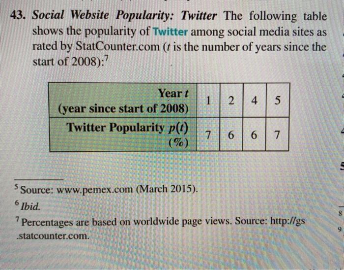 Solved 43. Social Website Popularity: Twitter The following | Chegg.com