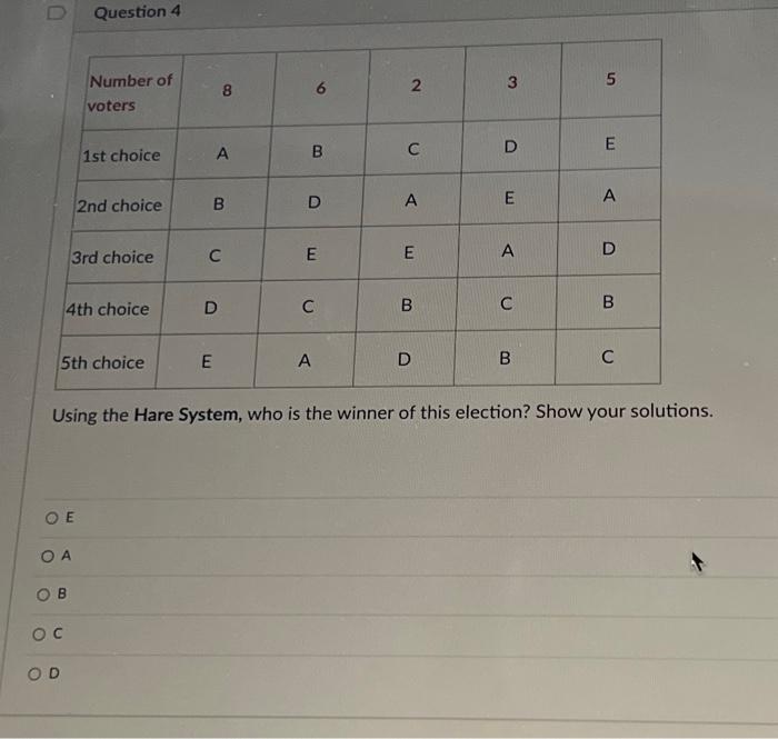 Solved Using the Hare System, who is the winner of this | Chegg.com