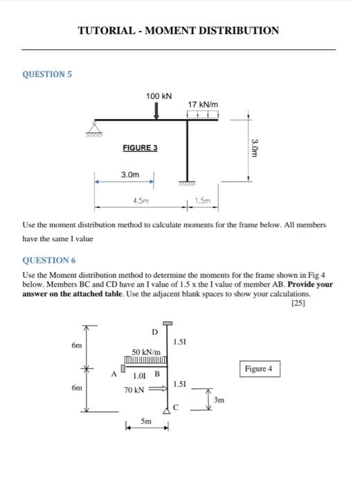 Solved Use the moment distribution method to calculate | Chegg.com