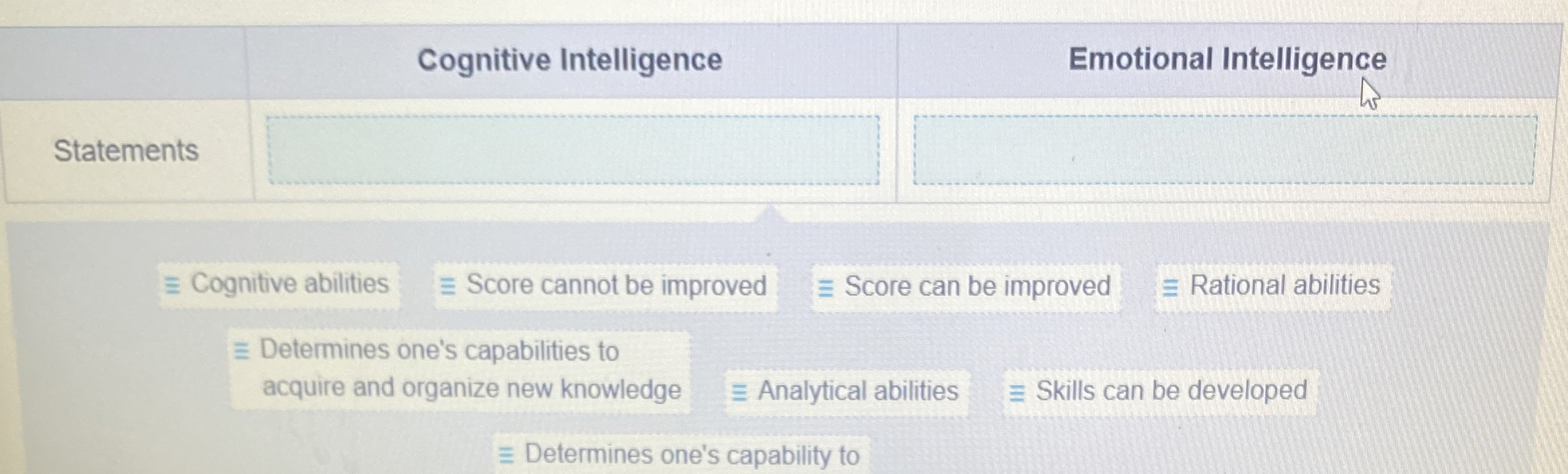 Solved Cognitive Intelligence , ﻿Emotional Intelligence ﻿三 | Chegg.com
