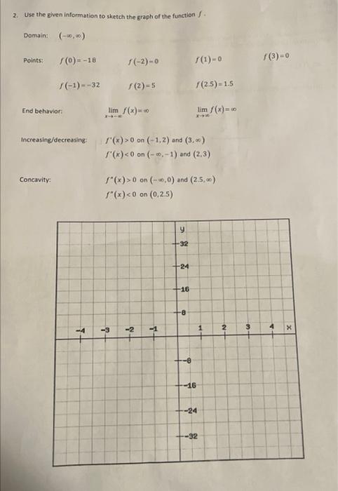 Solved 2. Use the given information to sketch the graph of | Chegg.com