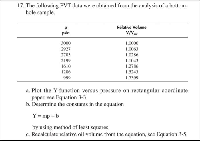 17. The following PVT data were obtained from the | Chegg.com