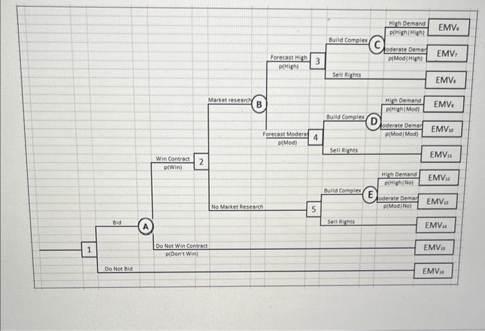 Decision Tree The RBT Corporation has been asked to | Chegg.com