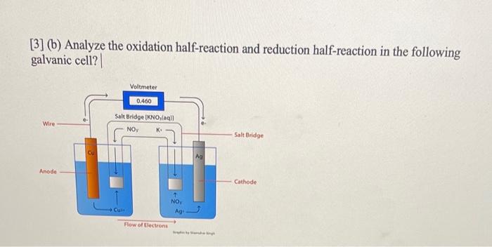 Solved [3] (b) Analyze the oxidation half-reaction and | Chegg.com