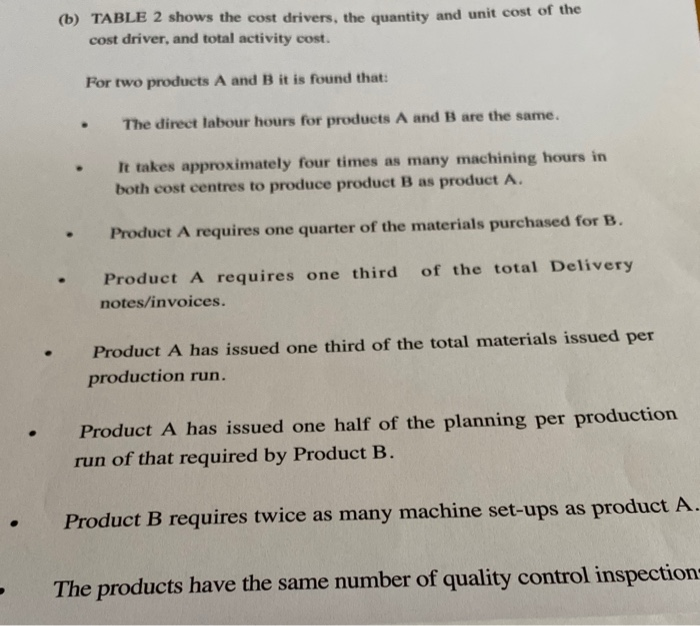 Solved (1) Determine the overhead activity cost allocations | Chegg.com
