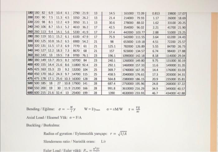 Solved Q3 (30%) Consider a column made of cross section NPI | Chegg.com