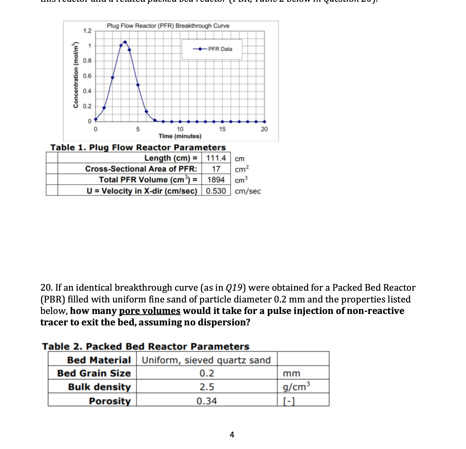 Solved Table 1. ﻿Plug Flow Reactor ParametersIf an identical | Chegg.com