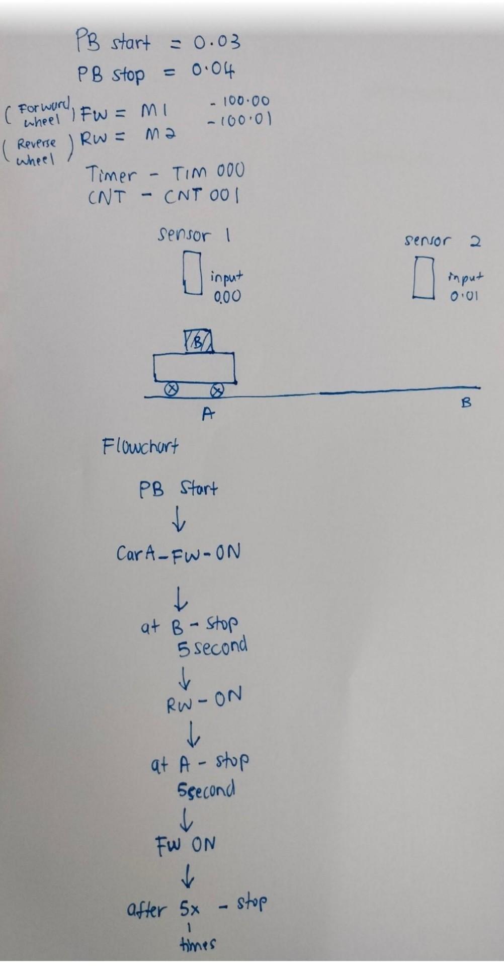 PLC help me to solve this ladder diagram has problem | Chegg.com