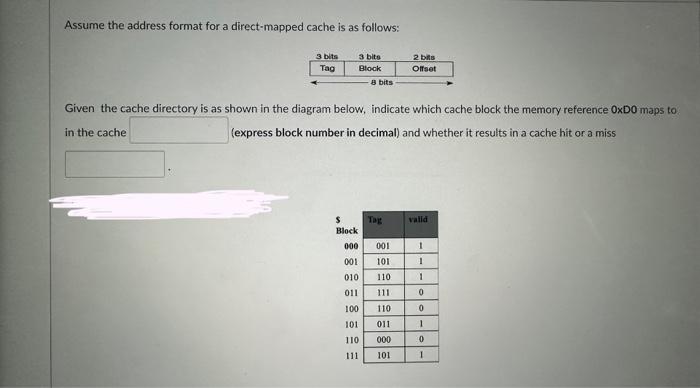 Solved Assume the address format for a direct-mapped cache | Chegg.com