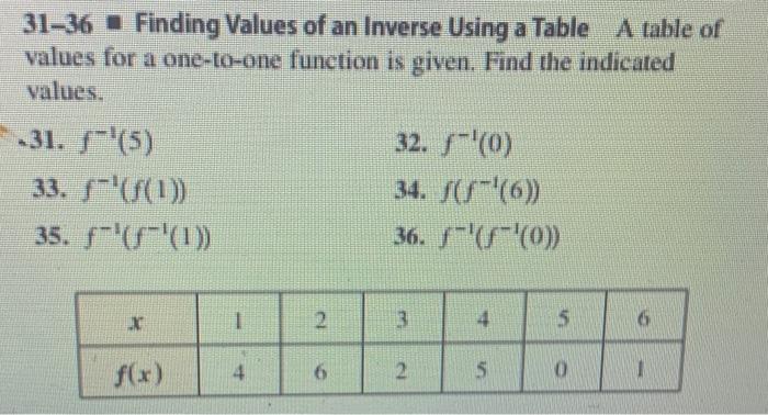 Solved 31–36 1 Finding Values of an Inverse Using a Table A | Chegg.com