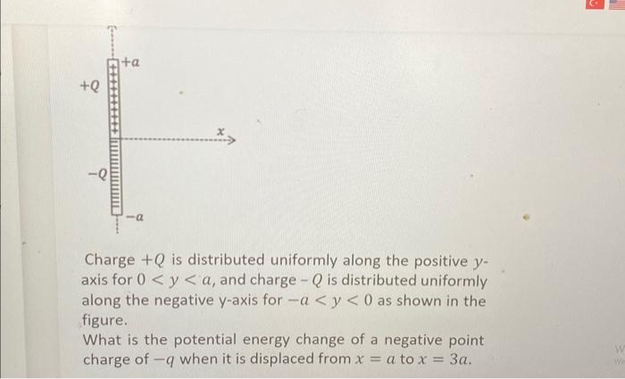 Solved Charge +Q is distributed uniformly along the positive | Chegg.com