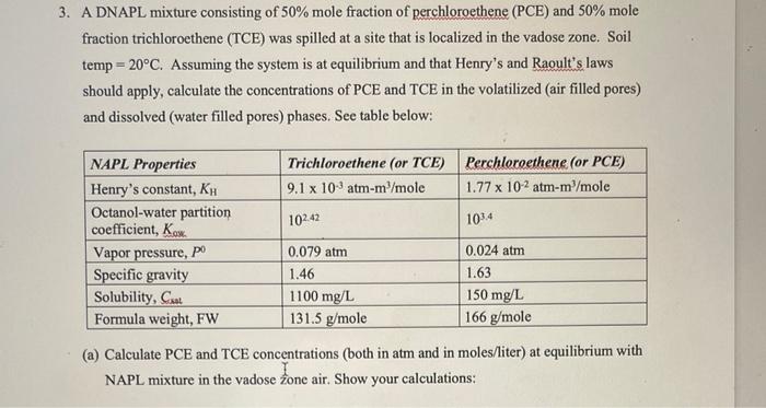 3. A DNAPL mixture consisting of 50% mole fraction of | Chegg.com