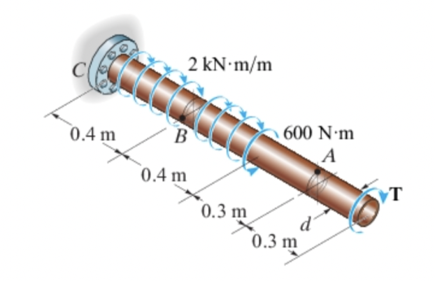 Solved The 60-mm-diameter solid shaft is subjected to | Chegg.com