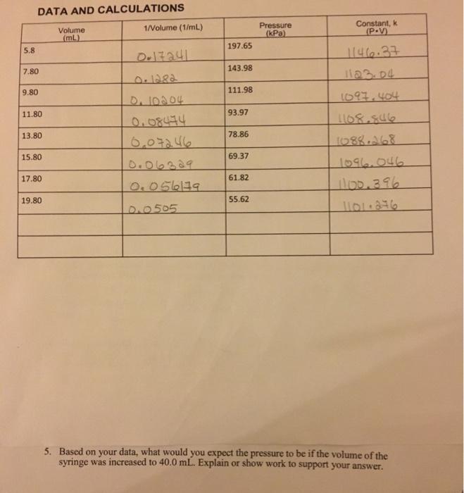 Solved DATA AND CALCULATIONS 1/Volume (1/mL) Volume (mL) | Chegg.com