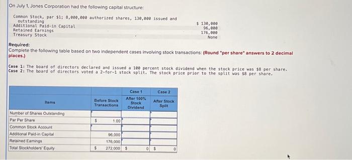Solved Complete the following table based on two independent | Chegg.com
