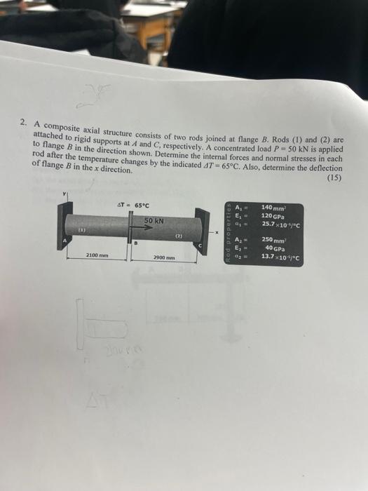 Solved 2. A composite axial structure consists of two rods | Chegg.com