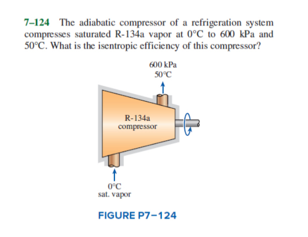 Solved The adiabatic compressor of a refrigeration system | Chegg.com