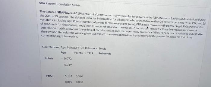 Solved NBA Players: Correlation Matrix The dataset | Chegg.com