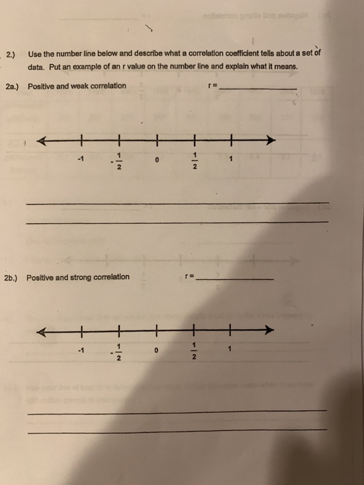 Solved 2.) Use the number line below and describe what a | Chegg.com
