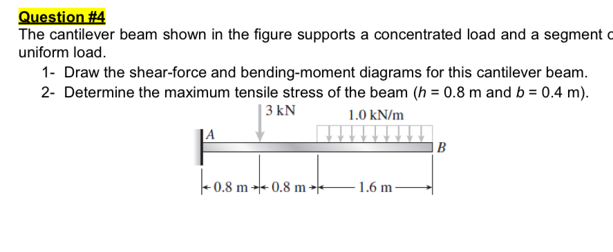 Solved Solid mechanics Question #4The cantilever beam shown | Chegg.com