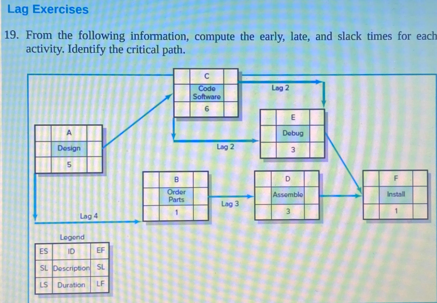 Solved Lag Exercises19. ﻿From the following information, | Chegg.com