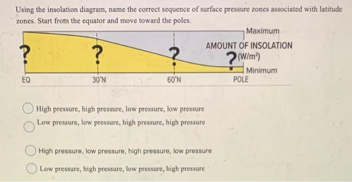 Solved Using the insolation diagram, name the correct | Chegg.com