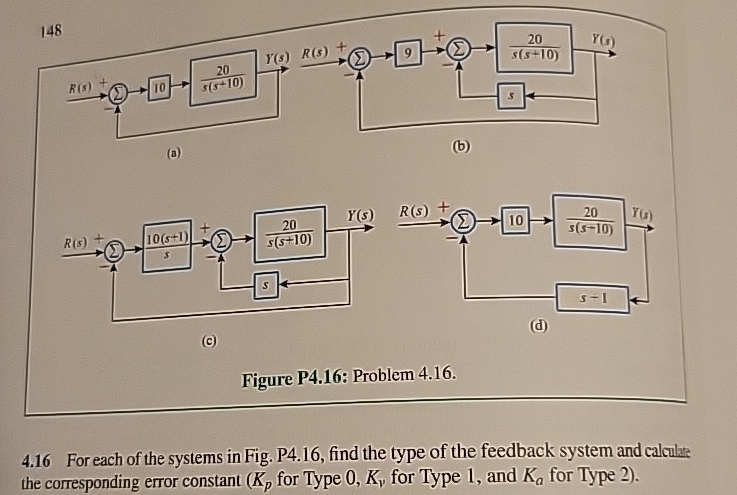 Solved 148(a)(c)(b)(d)Figure P4.16: Problem 4.16.4.16 ﻿For | Chegg.com