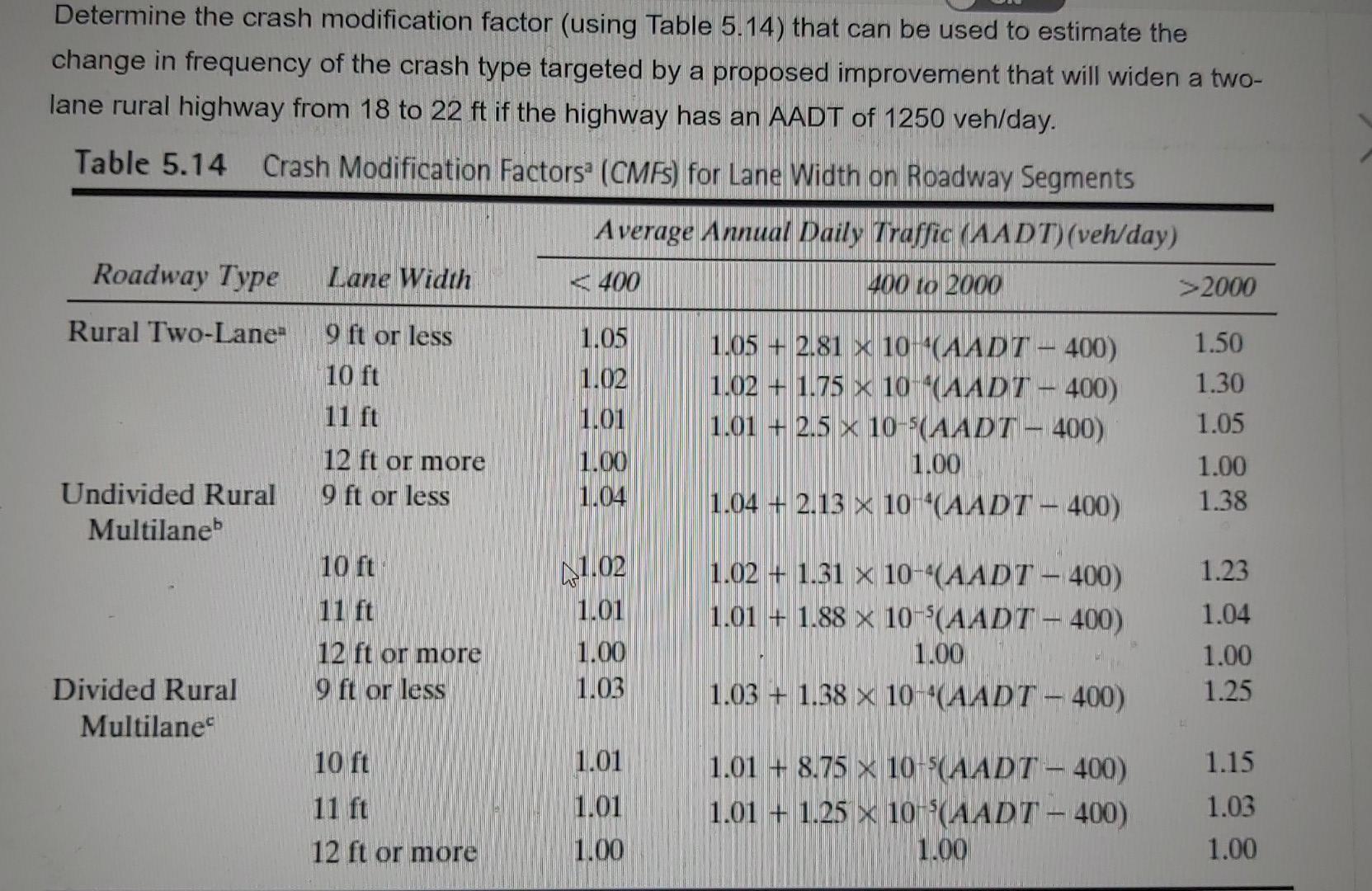 Solved Determine the crash modification factor (using Table | Chegg.com