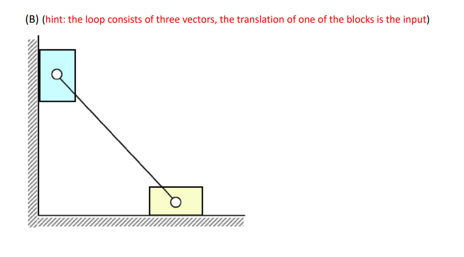 Solved (B) (hint: the loop consists of three vectors, the | Chegg.com