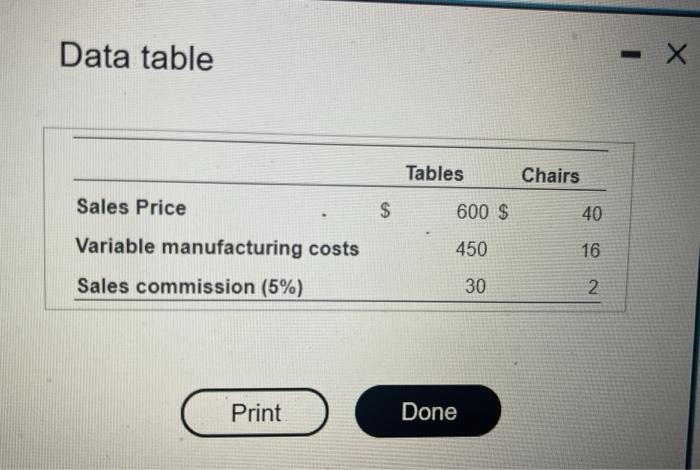 Solved IIE (Clek the kon lo wow the price and cost dala ) | Chegg.com
