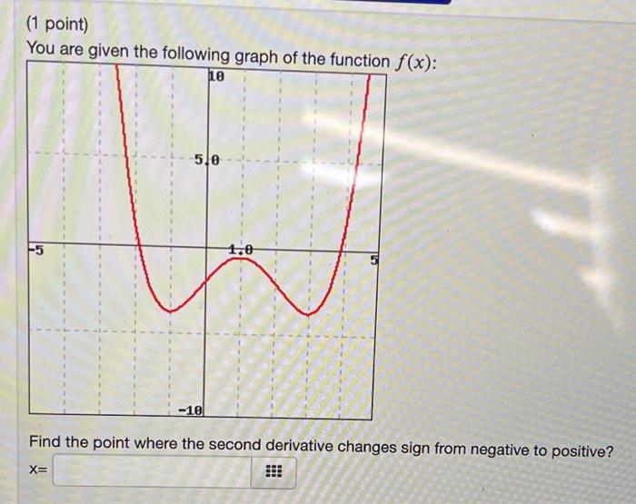 Solved 1 Point Consider The Function F X 4x2 10x