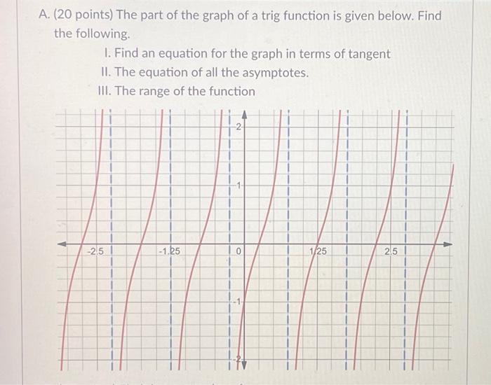 A. (20 points) The part of the graph of a trig | Chegg.com