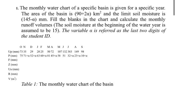 1. The monthly water chart of a specific basin is | Chegg.com
