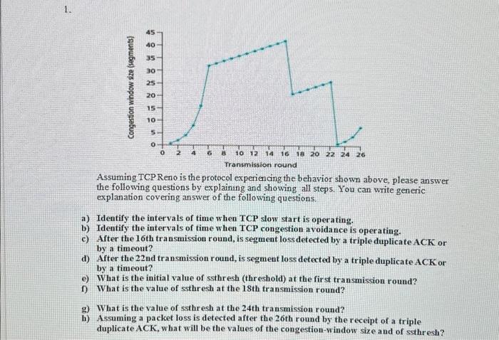 Solved Assuming TCP Reno is the protocol experiencing the | Chegg.com